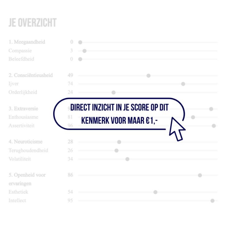 Wat is Beleefdheid? Ontdek de Betekenis en Impact op Jouw Persoonlijkheid